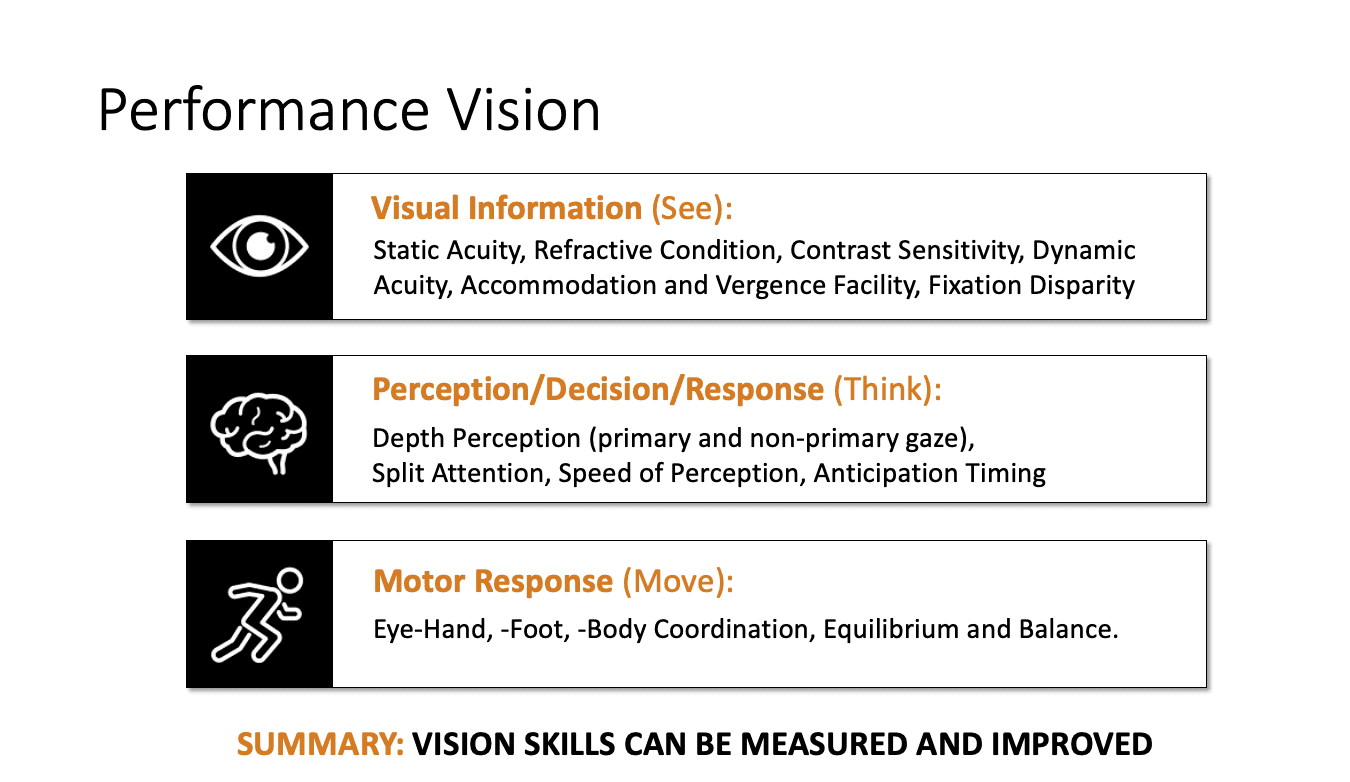 Performance Vision | ALTIUS - Performance Vision Technologies